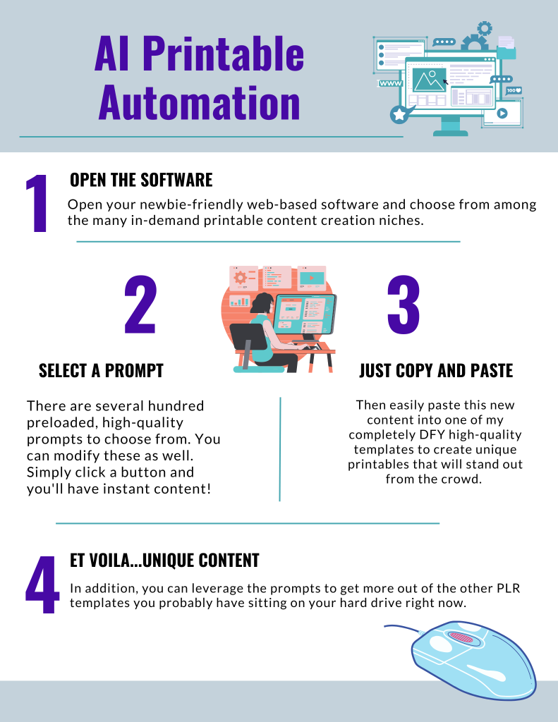 AI Printable Automation - Succeed With Content Blog