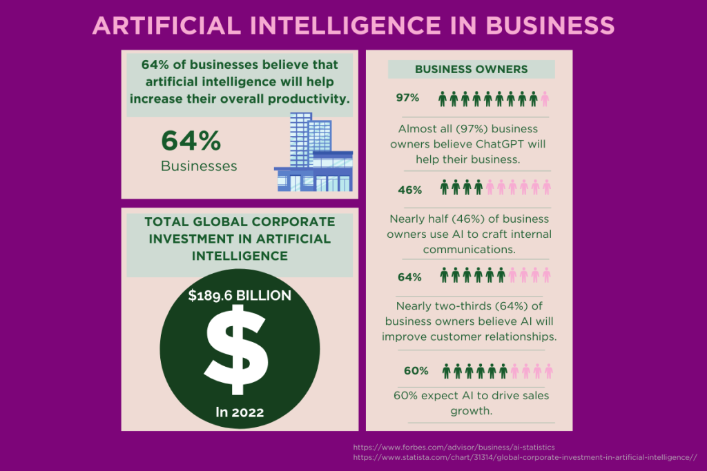 Monetizing AI Monthly Membership for ThriveCart - Succeed With Content Blog