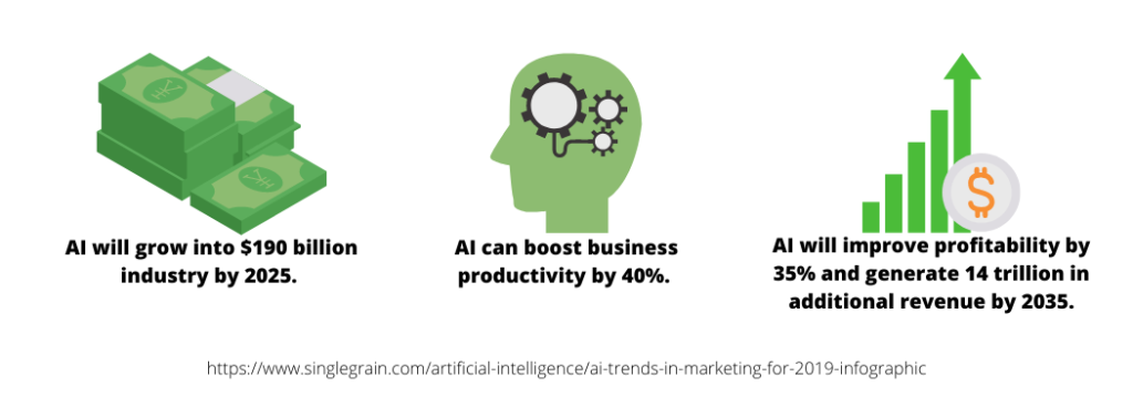 AI Prompt Perfection for WarriorPlus - Succeed With Content Blog