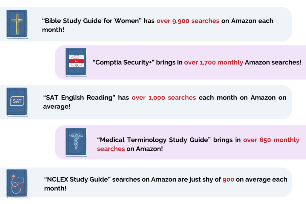 AI Study Guide Publishing Bonanza JVs - Succeed With Content Blog