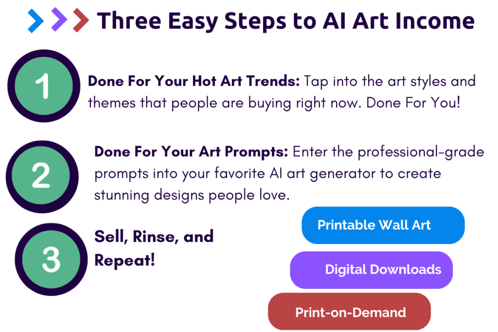 Trending AI Wall Art for WarriorPlus - Succeed With Content Blog