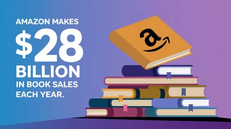 Easy AI Public Domain Fiction for WarriorPlus - Succeed With Content Blog
