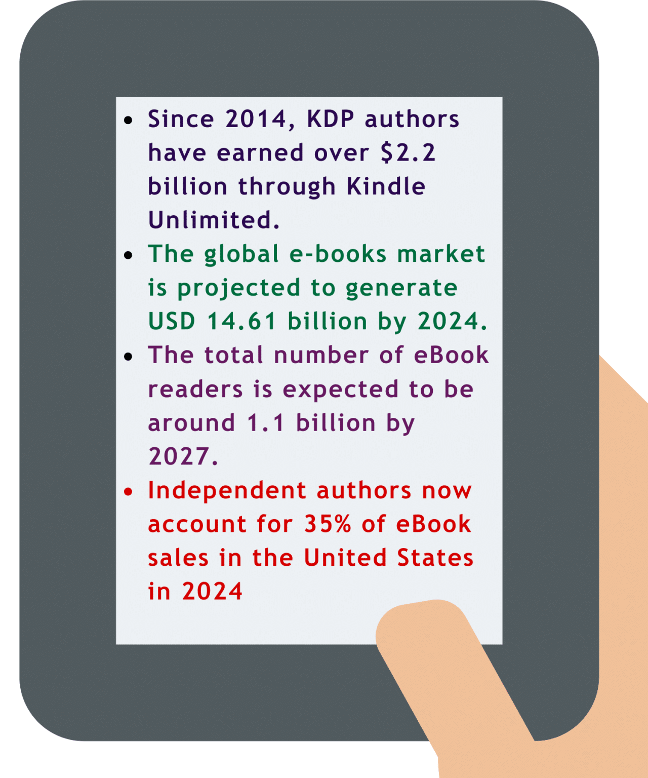 Easy AI Public Domain Fiction for ThriveCart - Succeed With Content Blog